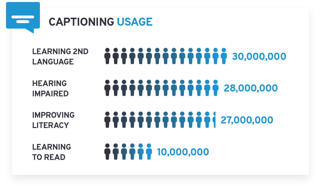 Captioning Services | Aberdeen Broadcast Services