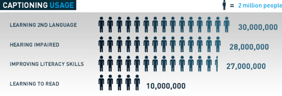 Closed Captioning | 608 and 708 | Aberdeen Broadcast Services